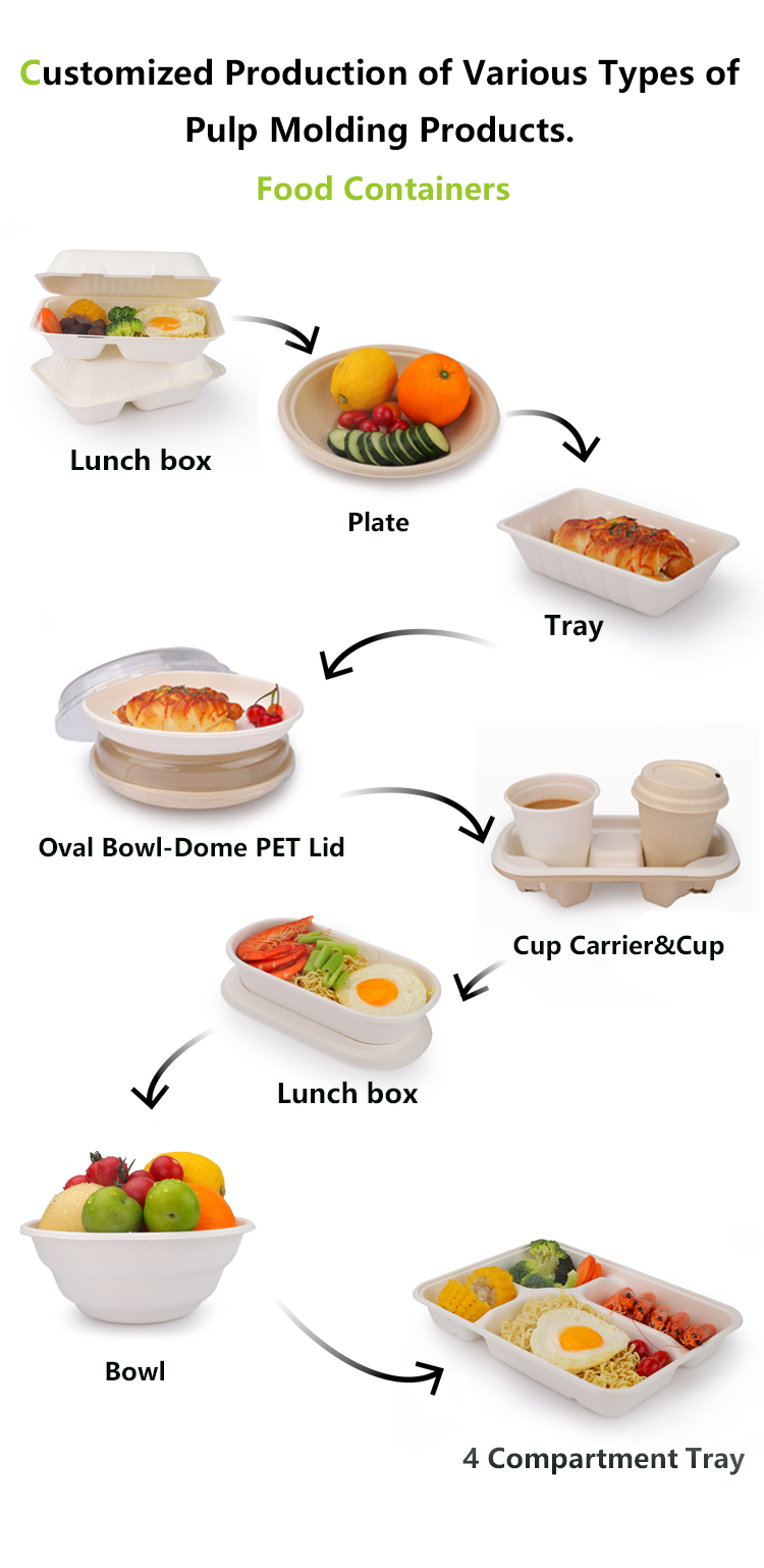 Custom Food Molded Pulp Packaging Supplier - Buy Custom Food Molded ...